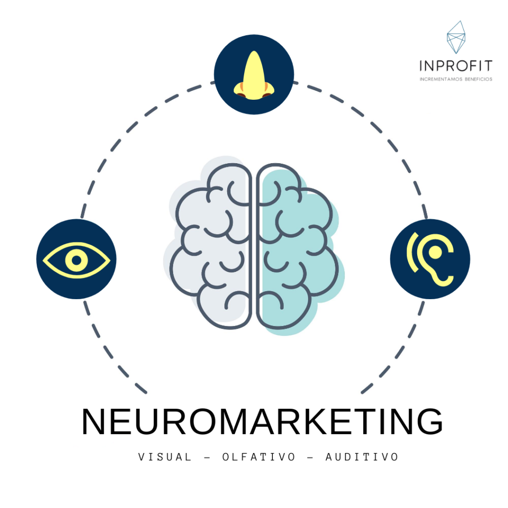 Neuromarketing en los Negocios - ECASESO